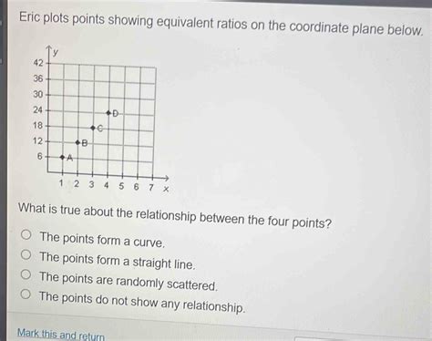 Solved Eric Plots Points Showing Equivalent Ratios On The Coordinate
