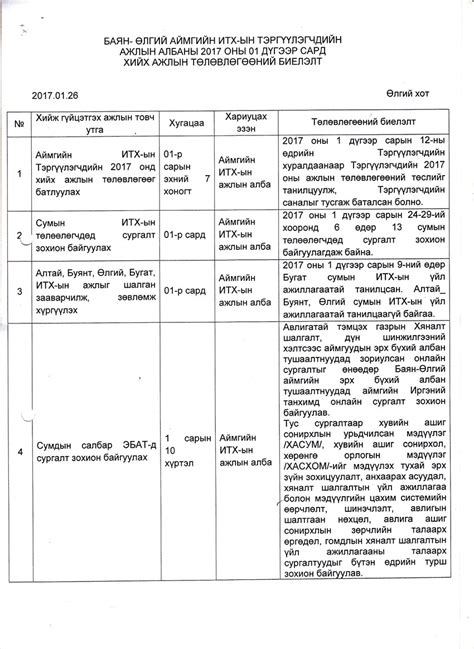 АЙМГИЙН ИТХ ЫН АЖЛЫН АЛБАНЫ 1 ДҮГЭЭР САРД ХИЙСЭН АЖЛЫН ТӨЛӨВЛӨГӨӨНИЙ БИЕЛЭЛТ