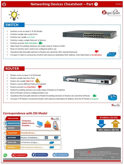 Networking Devices Cheatsheet Wk V1 Pdf Router Computing Network Switch