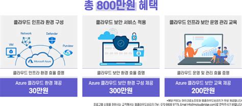인프라 보안 서비스 엠클라우드브리지