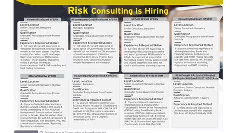 Sonam Sinha On Linkedin Good News Everyone Ey Risk Consulting Is