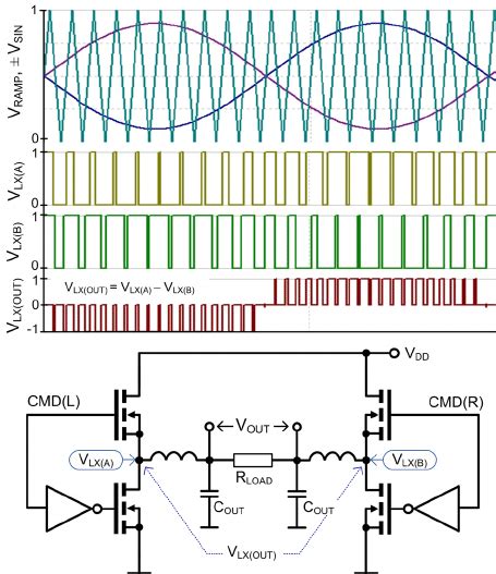 Three Level Shifted Carrier Pwm H Bridge Structure 11 With Related Download Scientific