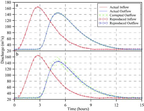 Reverse Routing Inflow And Outflow Hydrographs For The Prismatic