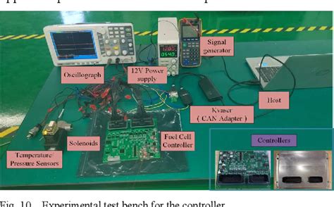 Figure 1 From Advancements In Small Scale Fuel Cell Controller