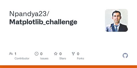 Github Npandya23matplotlibchallenge