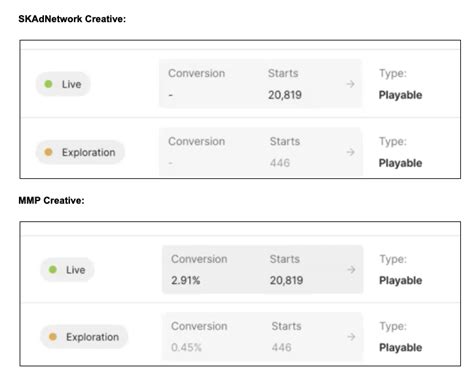 Configuring Campaigns Unity Technologies Unity Ads Github Wiki