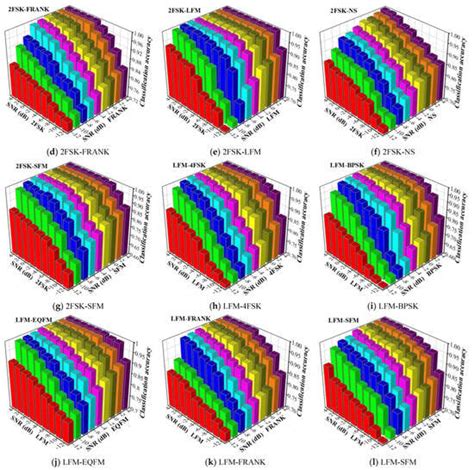 A Novel Dual Component Radar Signal Modulation Recognition Method Based