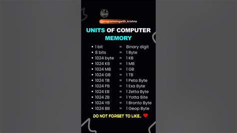 Units Of Computer Memory Shortvideo Shorts Short Programming Programmingwithkrishna Coding
