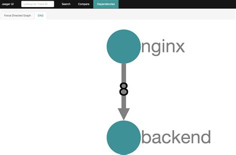 Jaeger 使用elasticsearch 作为后端存储 荣锋亮 博客园