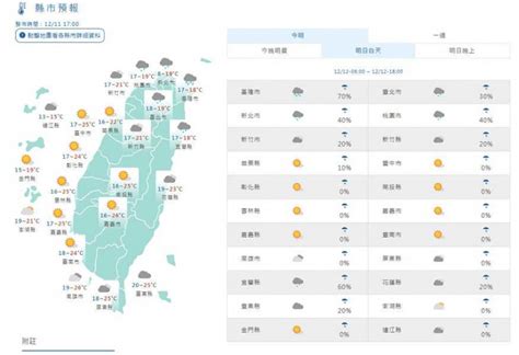 冷氣團周末到「低溫探10度」 降雨熱區出爐 生活 Ctwant