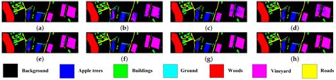 Causal Meta Reinforcement Learning For Multimodal Remote Sensing Data