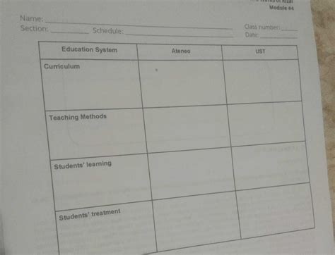 Module 4 Name Section Schedule Class Number Studyx