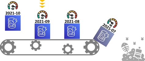 時系列を扱うdb「amazon Timestream」と「amazon Dynamodb」の違いとは？ Tech ブログ サーバ運用