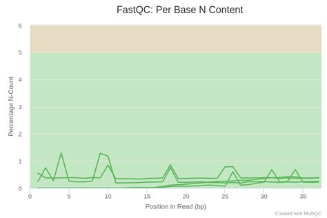 Reference Based Rna Seq Data Analysis