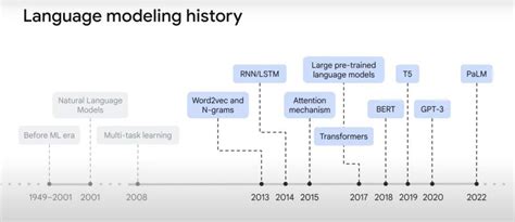Pavan Kumar Pothabathula On Linkedin Machinelearning