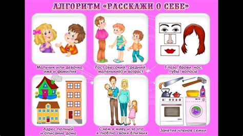Составление рассказа о себе и своей семье по мнемотаблице Youtube