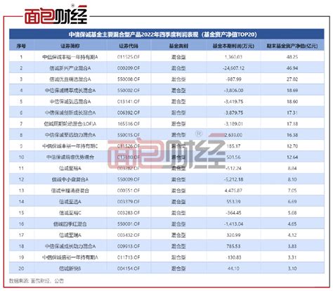 【中信保诚基金】信诚新兴产业混合：累亏超2394亿财经头条