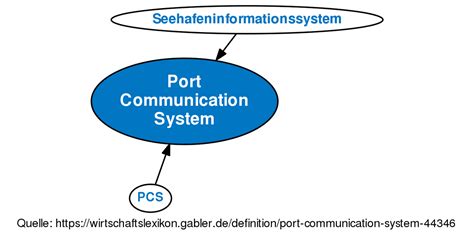 Port Communication System • Definition Gabler Wirtschaftslexikon