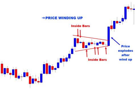 Candlestick Charts Read Understand 15 Amazing Patterns Artofit