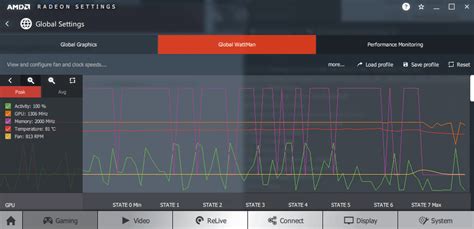 rx480 8gb nitro memory clock keeps dropping to 300 mhz during gameplay