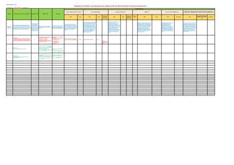 Sample Learning Resource Mapping Template Pdf Cognitive Science