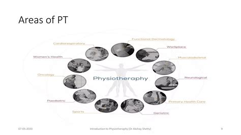 Introduction To Physiotherapy Pptx