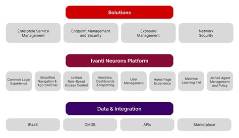 ivanti neurons hyper automation platform ivanti