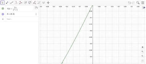 ⏩solvedplot The Given Curve In A Viewing Window Containing The Numerade