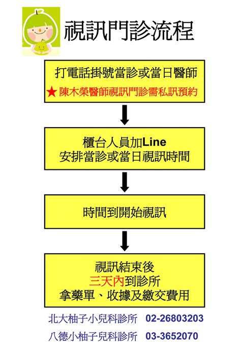 【視訊門診當診或當天電話掛號】 我知道現在大家都不敢到診所看病了。 柚子醫師的育兒診療室 Dr陳木榮醫師