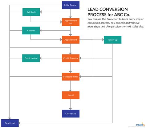 Igcse Computer Science Flowchart Questions Makeflowchart