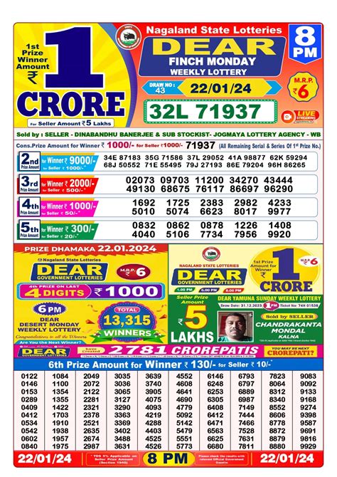 Nagaland State Lottery Result 22 01 2024 Today 1PM 6PM 8PM Winners