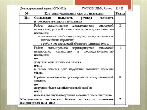 Сжатое изложение Критерии оценивания Способы сжатия текста Подготовка к ОГЭ 9 класс