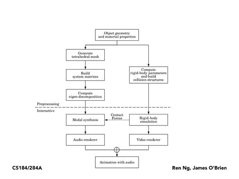 Cs184284a Lecture 211 Modal Analysis