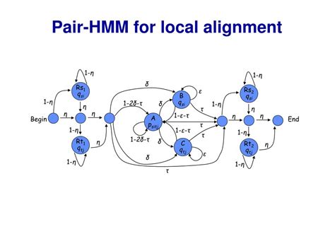 Ppt Class 8 Pair Hmms Powerpoint Presentation Free Download Id