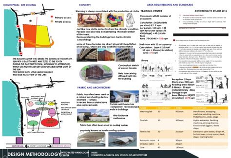 Site Nalysis Recovered Copy 1 Pdf