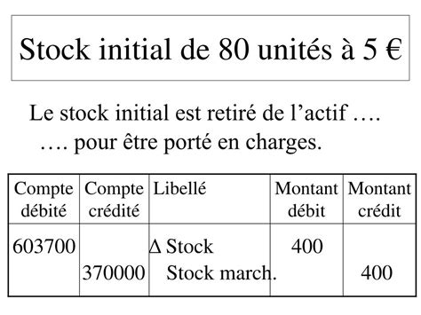Ppt Les Principaux Schémas Comptables Powerpoint Presentation Free