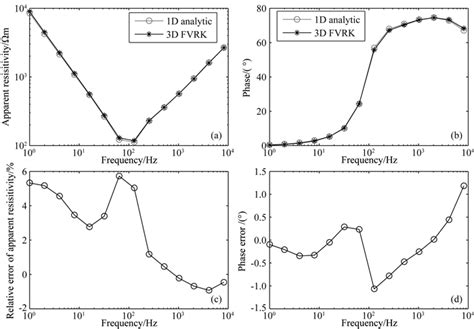 research on rational krylov subspace model order reduction algorithm