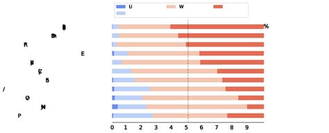 coq community survey 2022 results part iv and itp paper announcement