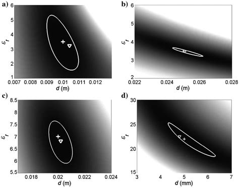 Pdf Reflection Waveform Inversion Of Ground Penetrating Radar Data For Characterizing Thin And