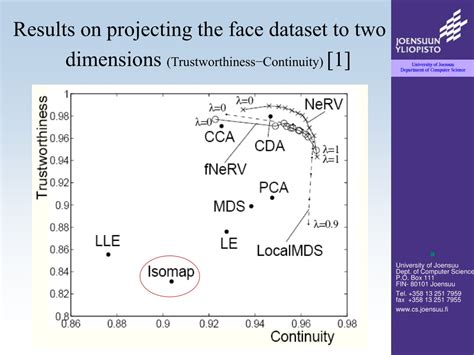 ppt non linear methods for dimensionality reduction powerpoint