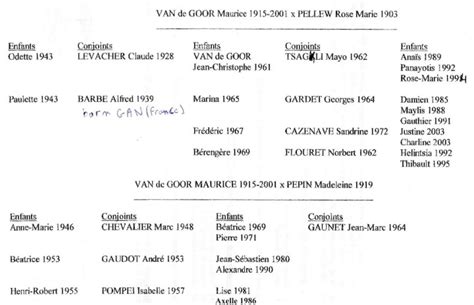 Pellew Exmouth Van De Goor Cmdr Maurice Van De Goor