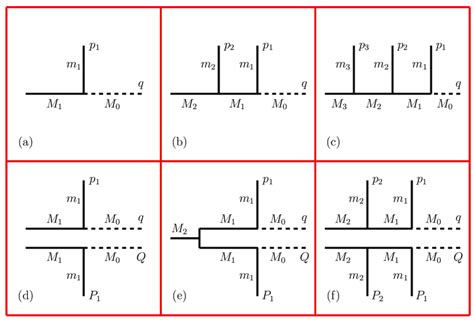 The Six Event Topologies Download Scientific Diagram
