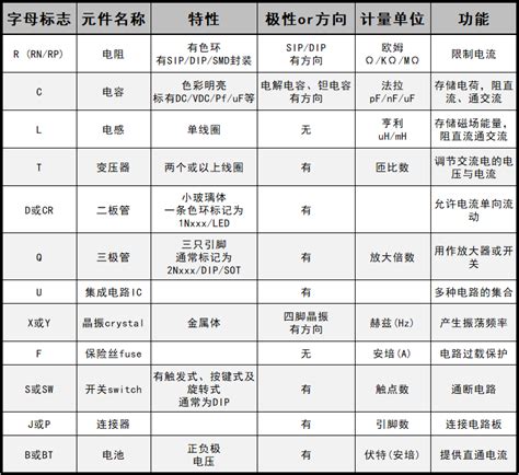 元器件封装含义解析附资料免费下载 哔哩哔哩