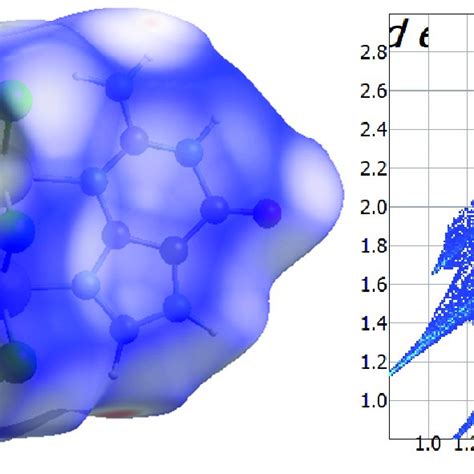 View Along The Crystallographic C Axis Of A Fragment Of The Crystal