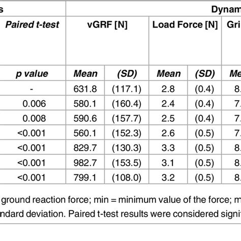 Comparison Of Kinematic And Dynamic Variables Between Female And Male