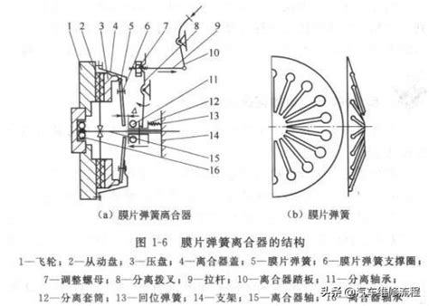 維修技師離合器異響的故障診斷與排除 每日頭條