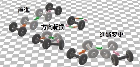 Stepper Motor S Curve Equation Hideo Miyauchi