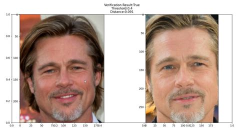 GitHub Ali Fayzi Deepface Onnx A Lightweight Face Recognition And