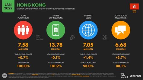 【市場營銷】2022社交平台近況懶人包！facebook已經唔work？instagram更多人用？ Sircle