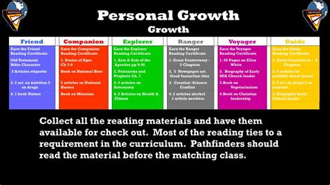 Ppt The Pathfinder Curriculum Powerpoint Presentation Free Download